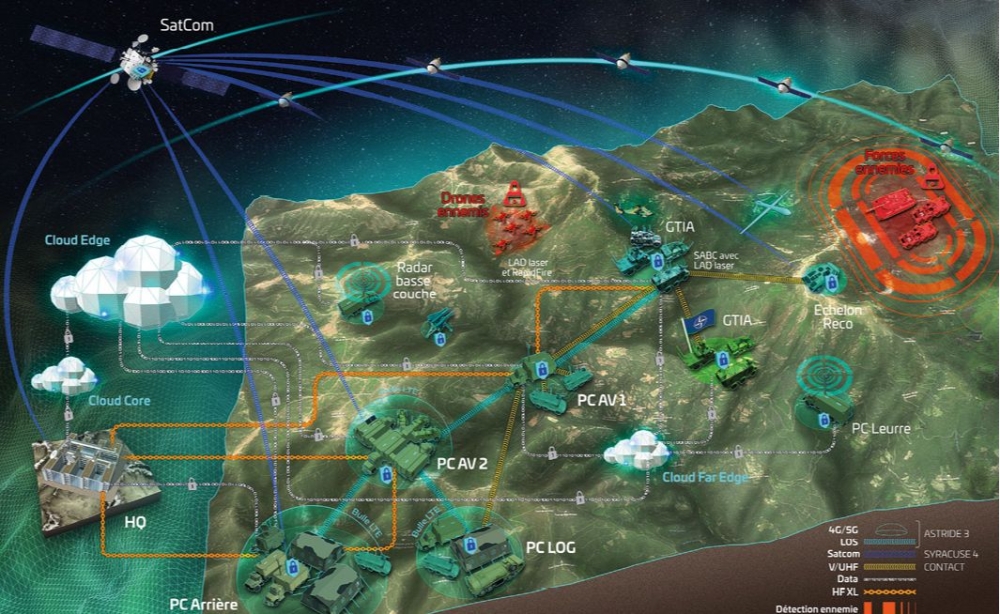 LES TÉLÉCOMMUNICATIONS DE DÉFENSE : UN ENJEU CRUCIAL POUR LA SÉCURITÉ ...